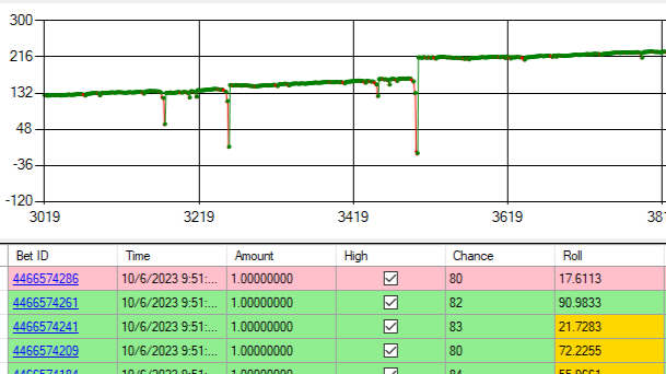 A Profitable Dice Script 1