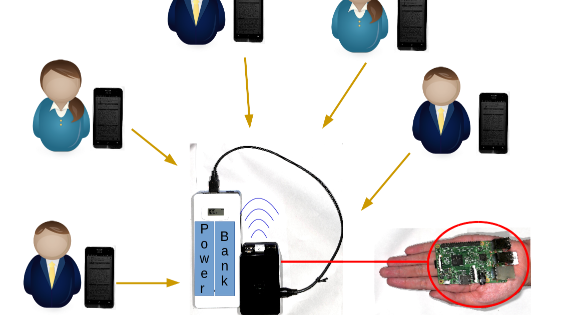 Hand Carry Data Collecting Through Questionnaire and Quiz Alike Using ...