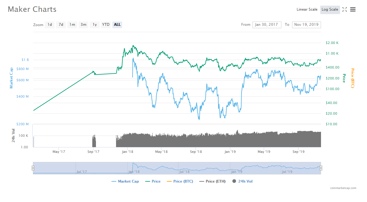 What is Sai? (SAI) [A Comprehensive Guide to SAI]