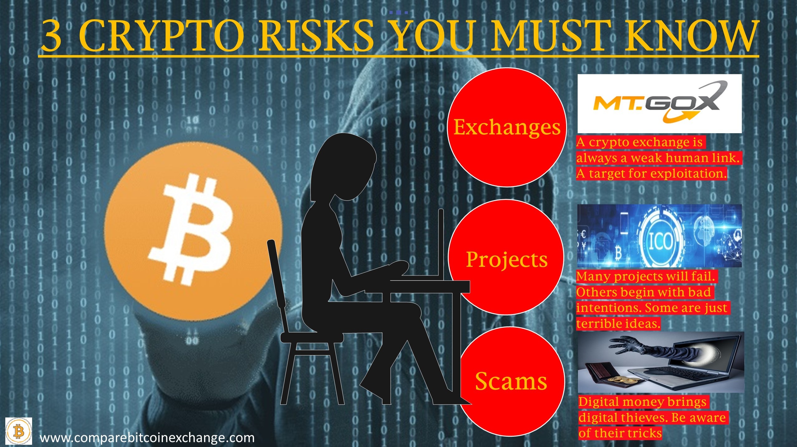 Getting Started - 3 Risks Every Crypto User Must Know