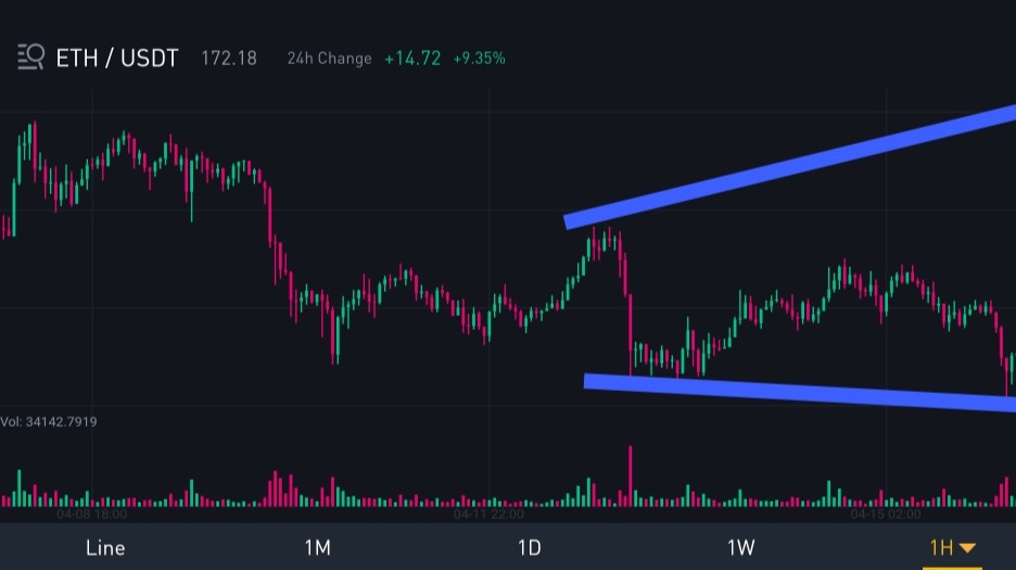 Ethereum has been silently leading the way.