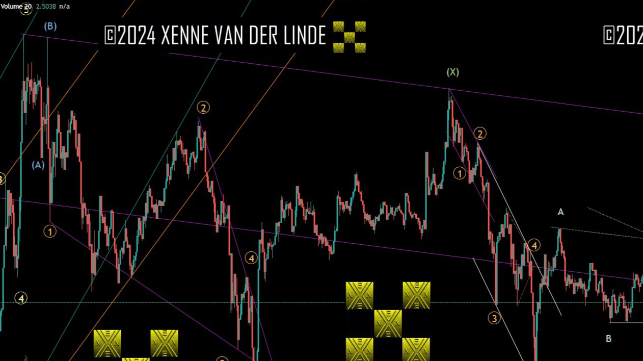 XRP EW Update 29/12/2024 Correction After Diagonal In Progress (2)