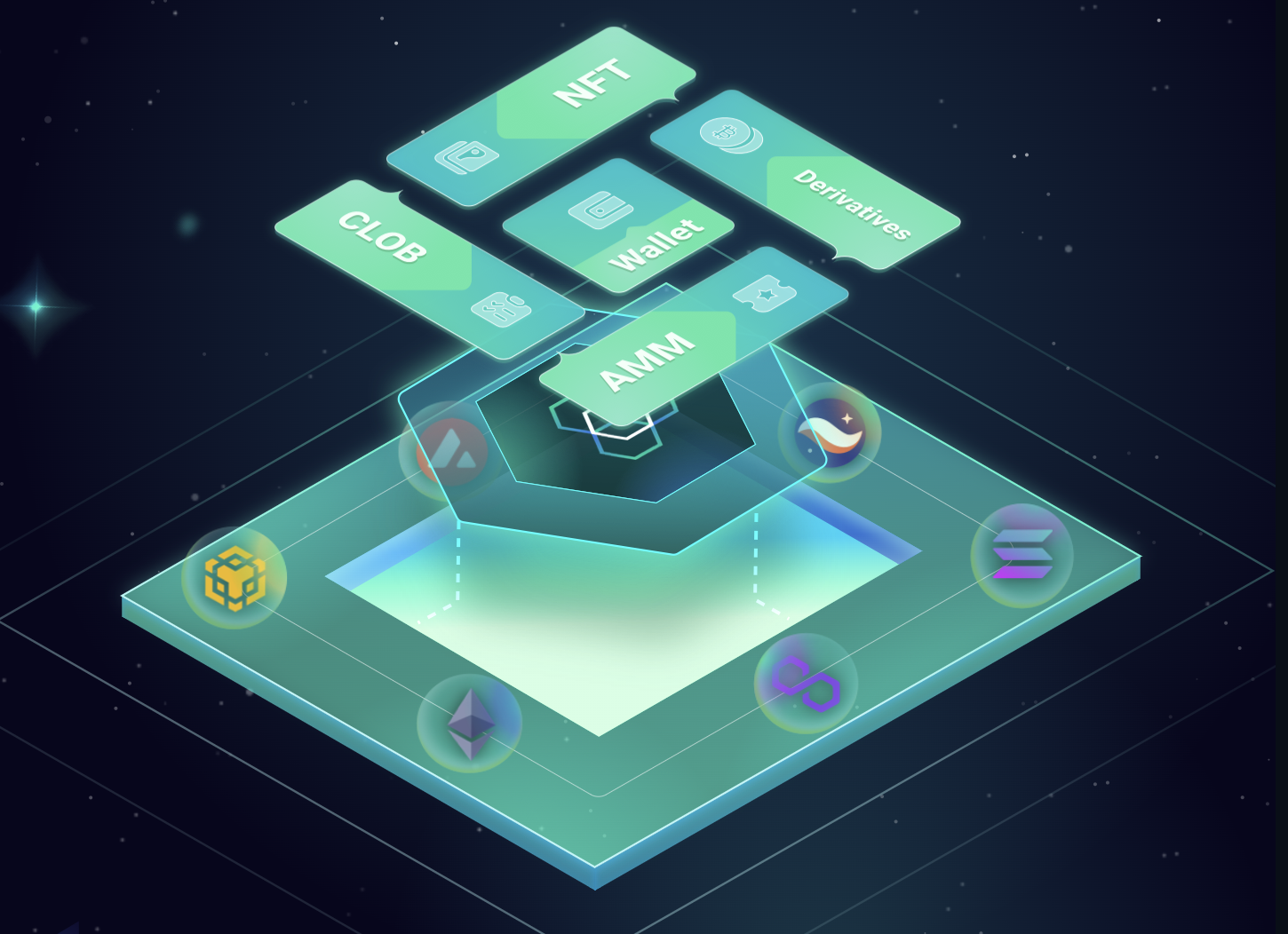 zkLink - Unifying Multi-chain liquidity