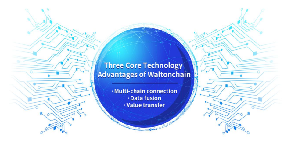What Is Waltonchain? - [A Comprehensive Guide to Understanding Waltonchain]