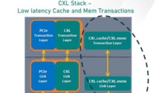 What is CXL, and why should you care?