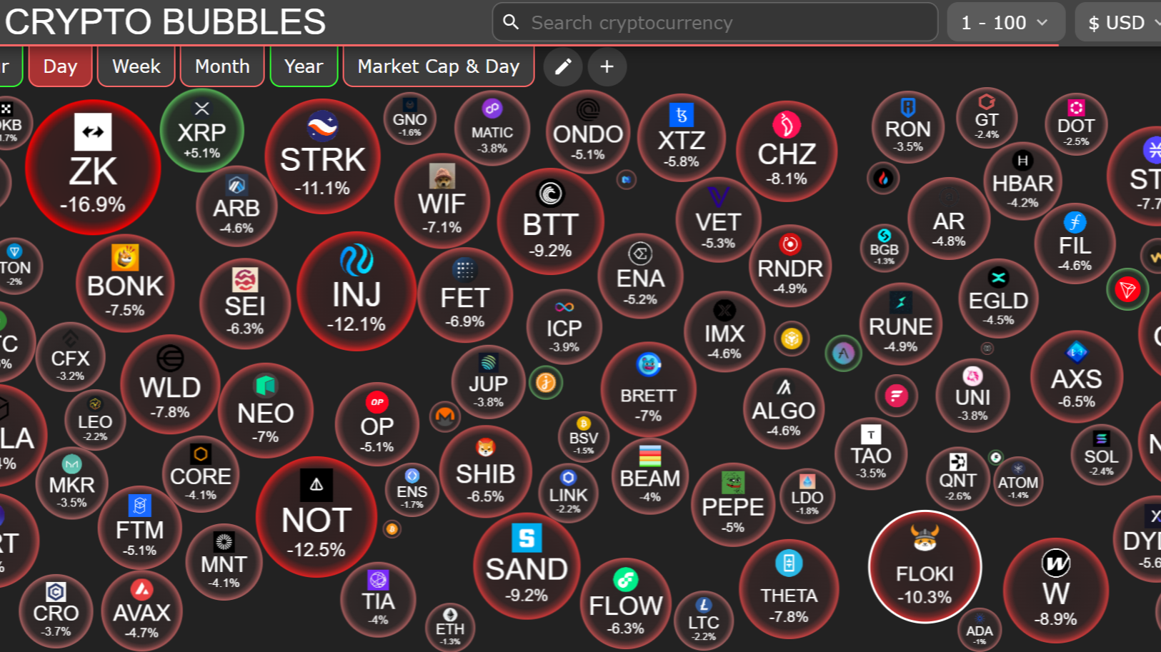 Blood In The Market, Why I Love It