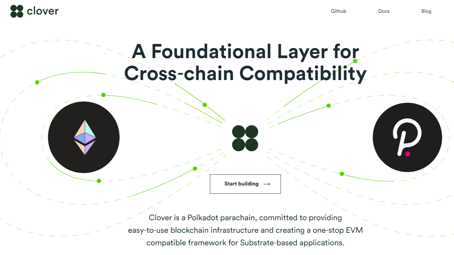 Clover Finance Seed Funding $3 million to Bring Ethereum DEFi Apps to ...